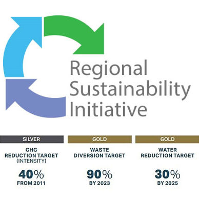 Sustainable Waterloo Region - AET98