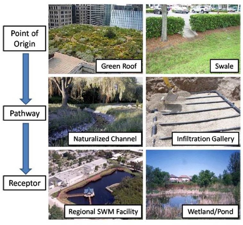 Nj Stormwater Best Management Practices