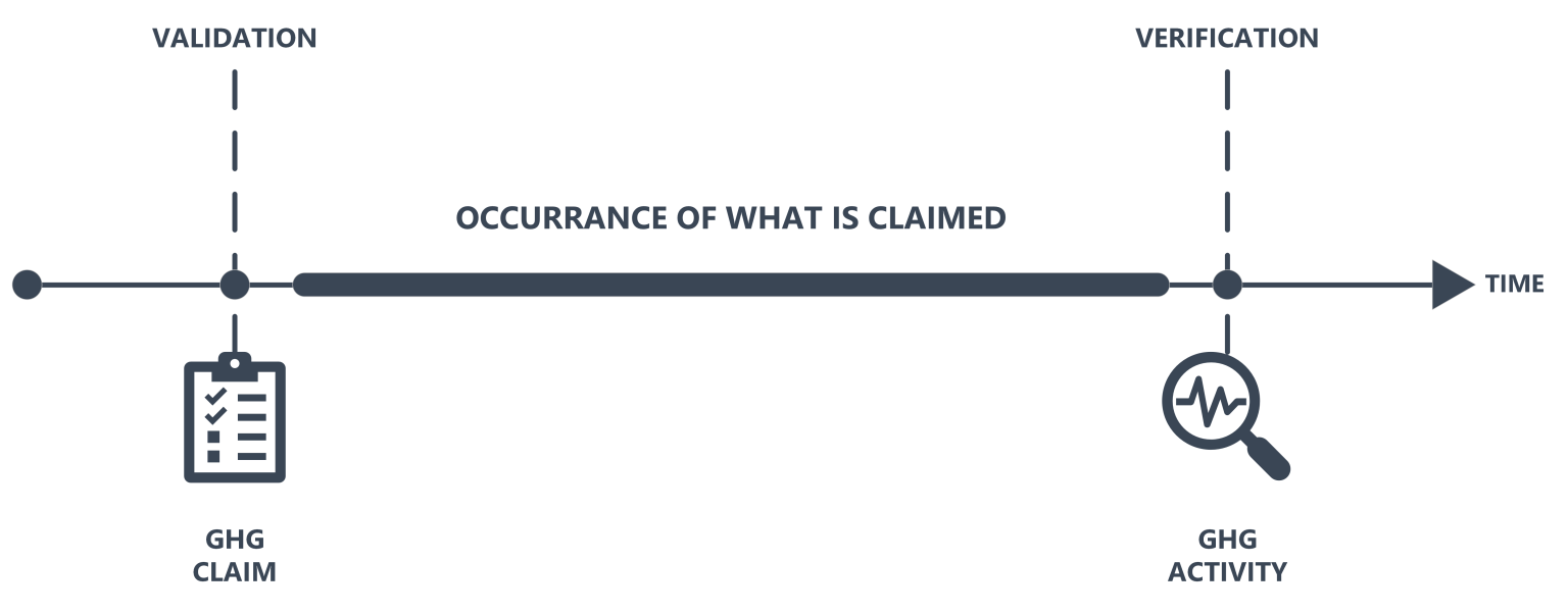 GHG Verification and Validation Services - AET98